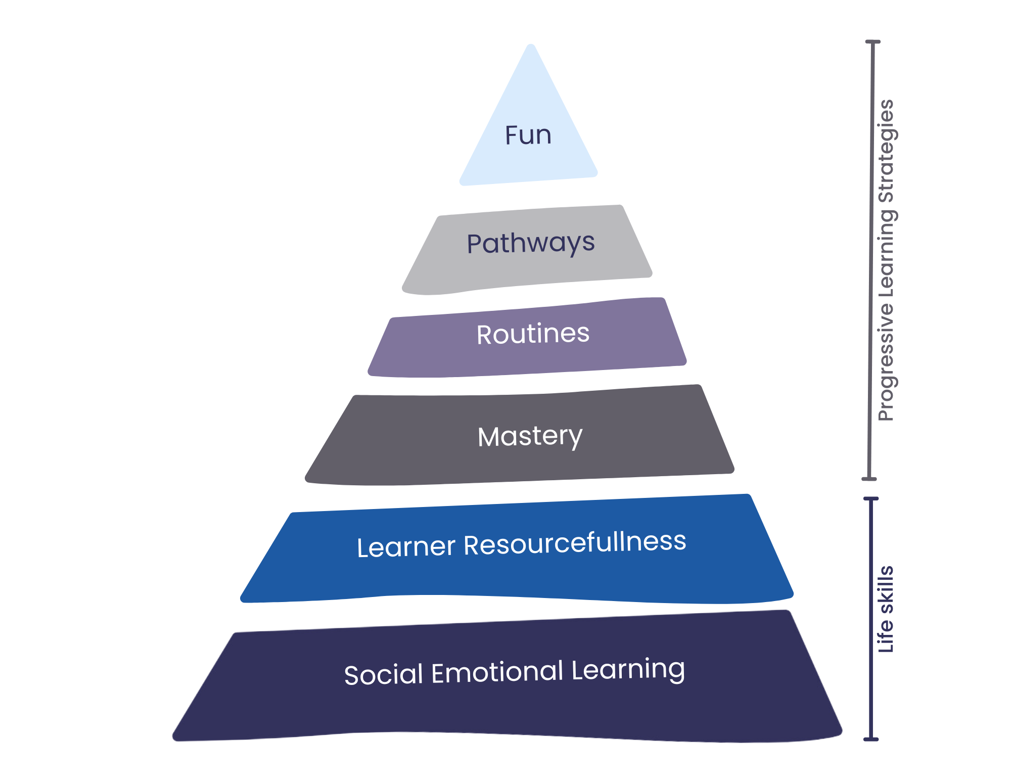 Brilliant Microschools